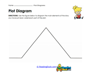 Plot Diagrams Worksheets | Reading Skills | Reading Duck.com