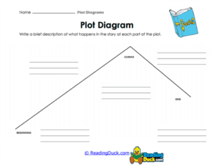 Plot Diagrams Worksheets | Reading Skills | Reading Duck.com