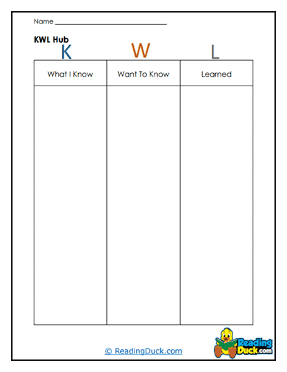 KWL Charts | Graphic Organizer Series | Reading Duck.com