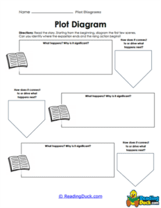 Plot Diagrams Worksheets | Reading Skills | Reading Duck.com