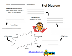 Plot Diagrams Worksheets | Reading Skills | Reading Duck.com