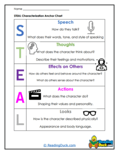 Character Analysis Graphic Organizers | Reading Duck.com