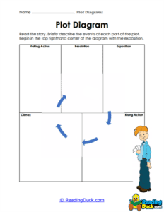 Plot Diagrams Worksheets | Reading Skills | Reading Duck.com