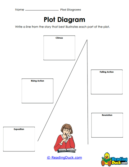 Plot Diagrams Worksheets | Reading Skills | Reading Duck.com
